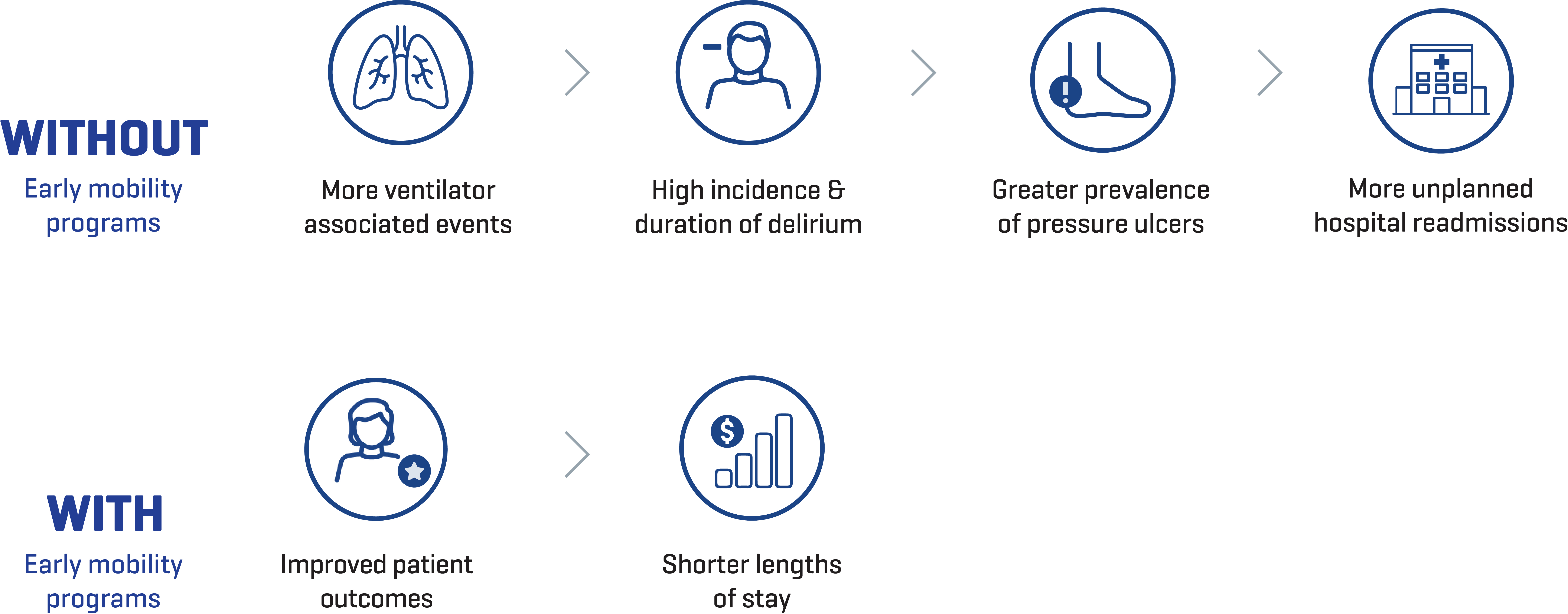 Progressive Mobility Program | Hillrom